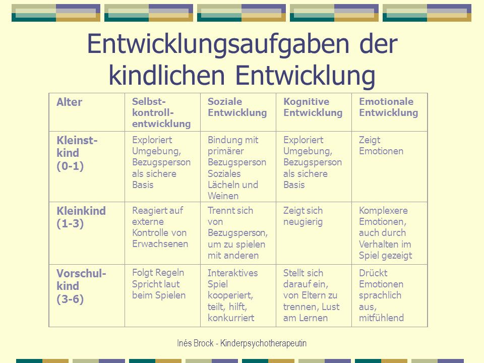 Kognitive F higkeiten Bei Kindern Tabelle Kognitive F higkeiten Bei Kindern Tabelle
